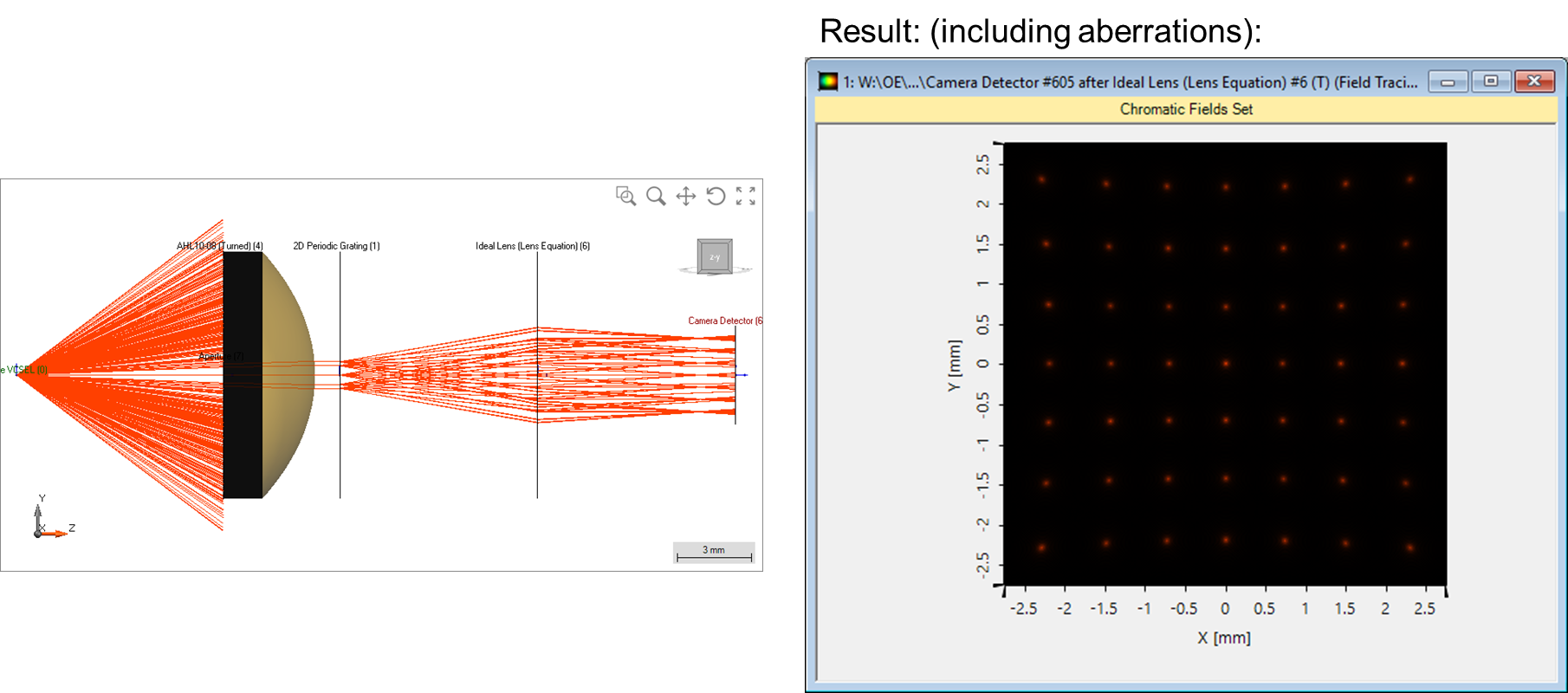 7x7 Beam Splitter in 2f Setup with a VCSEL Source - Light